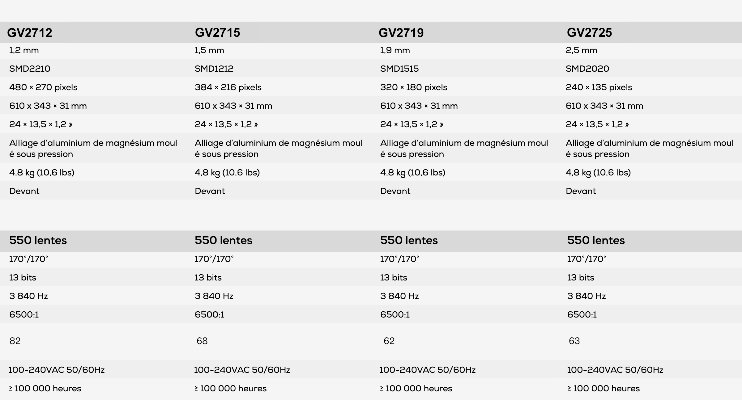 MAXHUB - GV27 Series