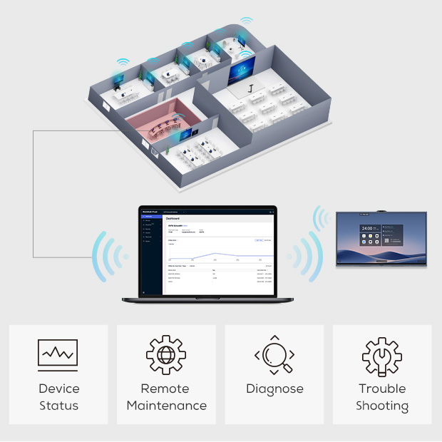 MAXHUB - XBoard V7 Series