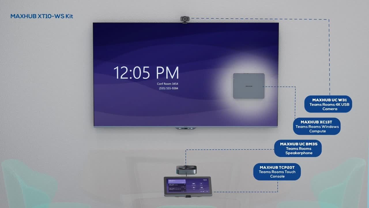 Bundle A: MAXHUB XCore Kit for Microsoft Teams Rooms